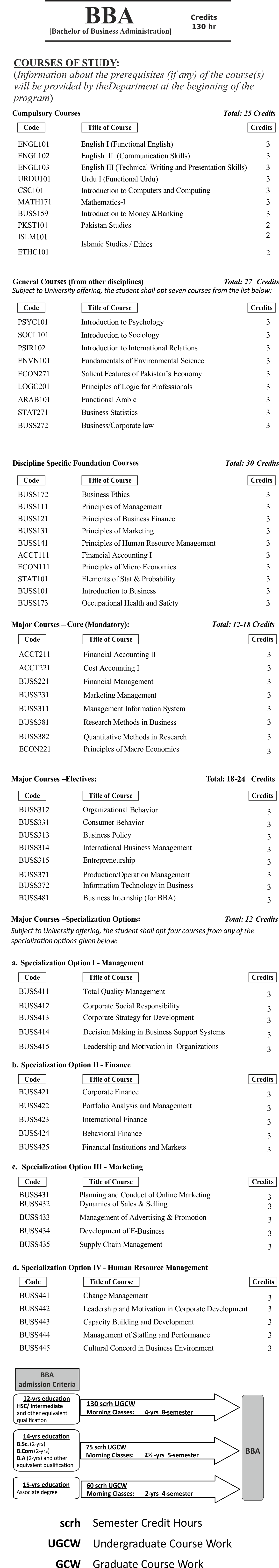Bachelor Of Business Administration Leads University bachelor-of-business-administration-leads-university