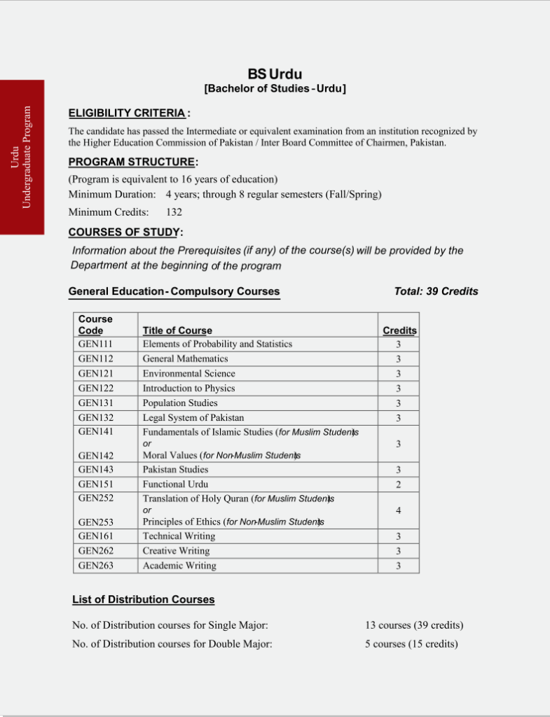 Department of Urdu - Leads University