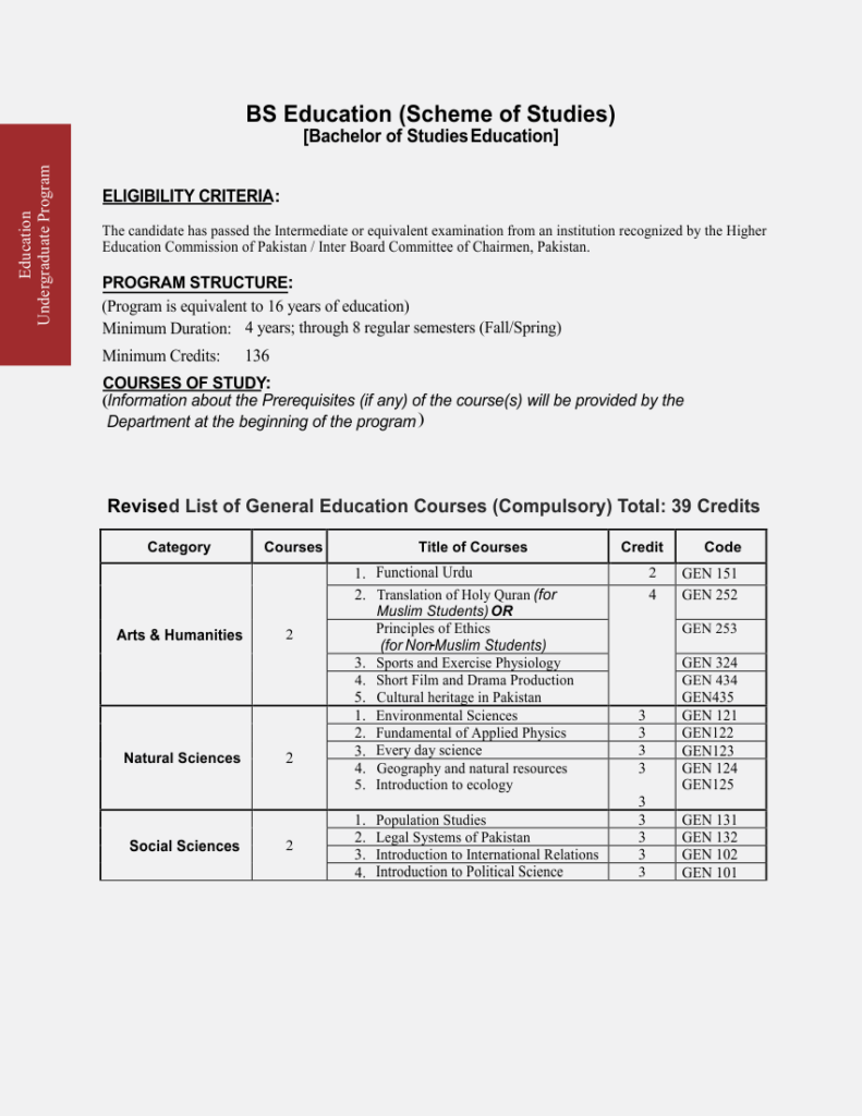 Department of Education - Leads University