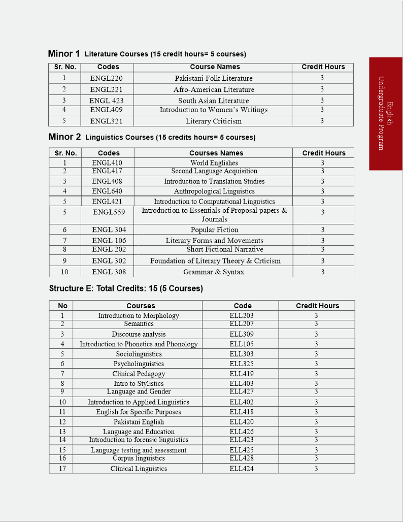 Department of English - Leads University