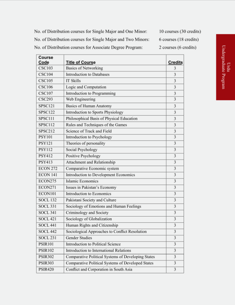 Department of Urdu - Leads University