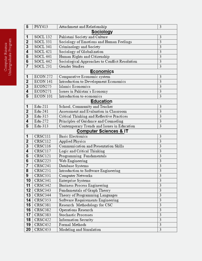 Department Of Computer Science - Leads University