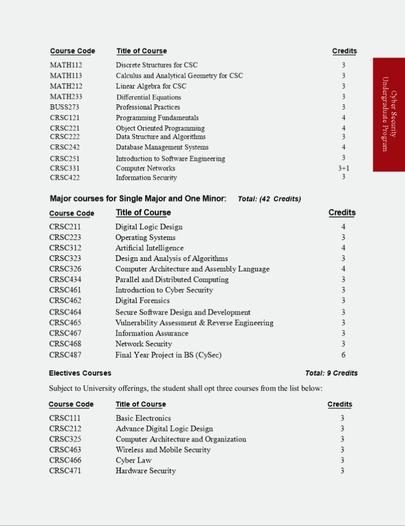 Department Of Computer Science - Leads University