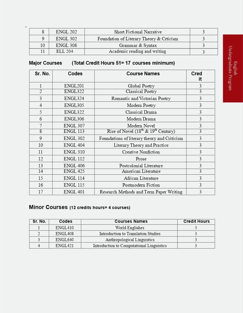 Department of English - Leads University