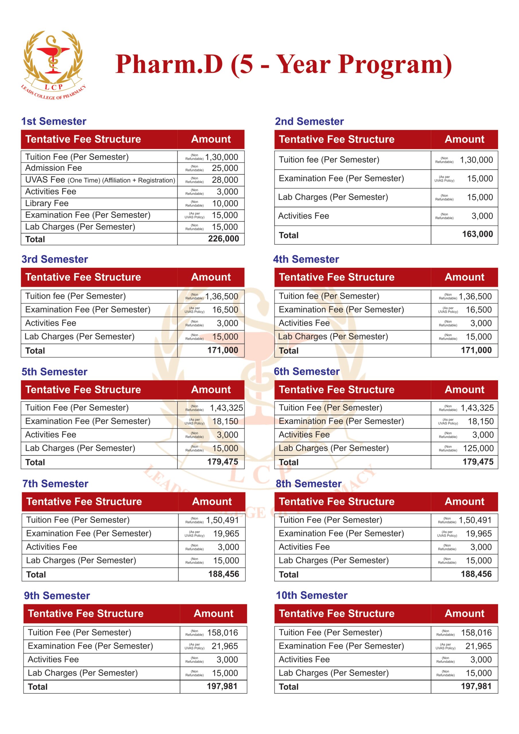 LEADS College of Pharmacy - Leads University