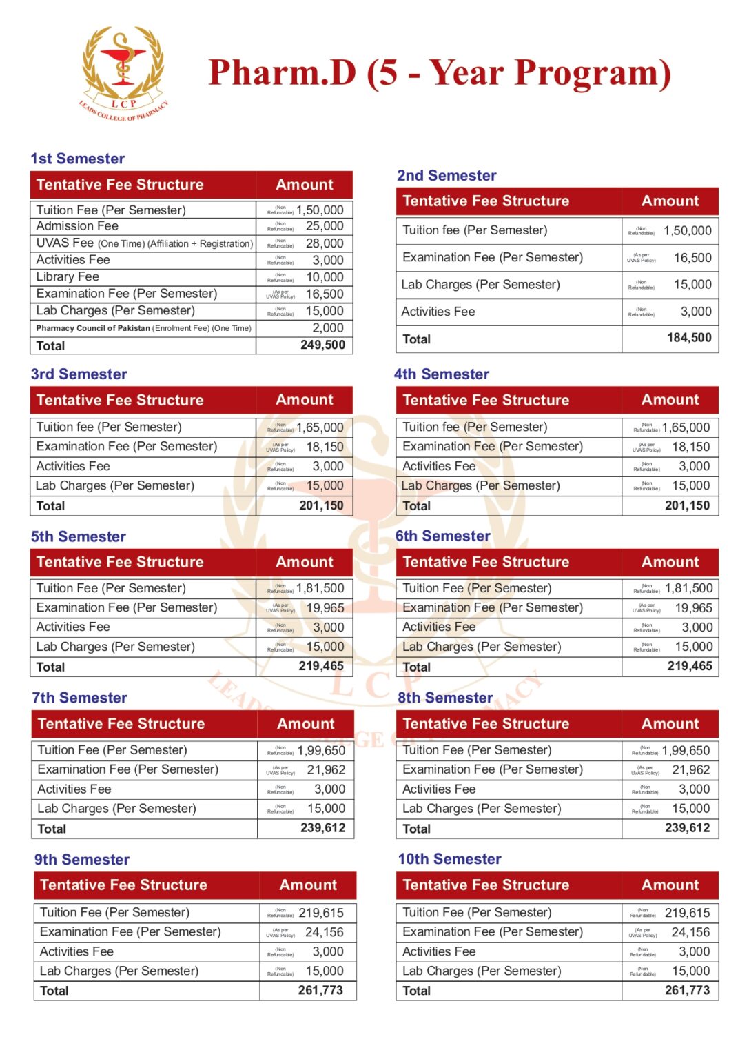 Tuition & Fees - Leads University