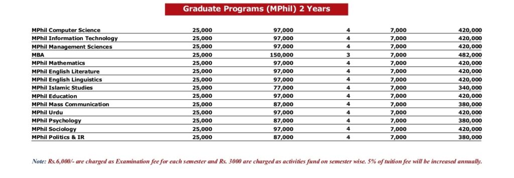 Tuition & Fees - Leads University