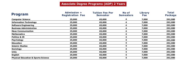 Tuition & Fees - Leads University